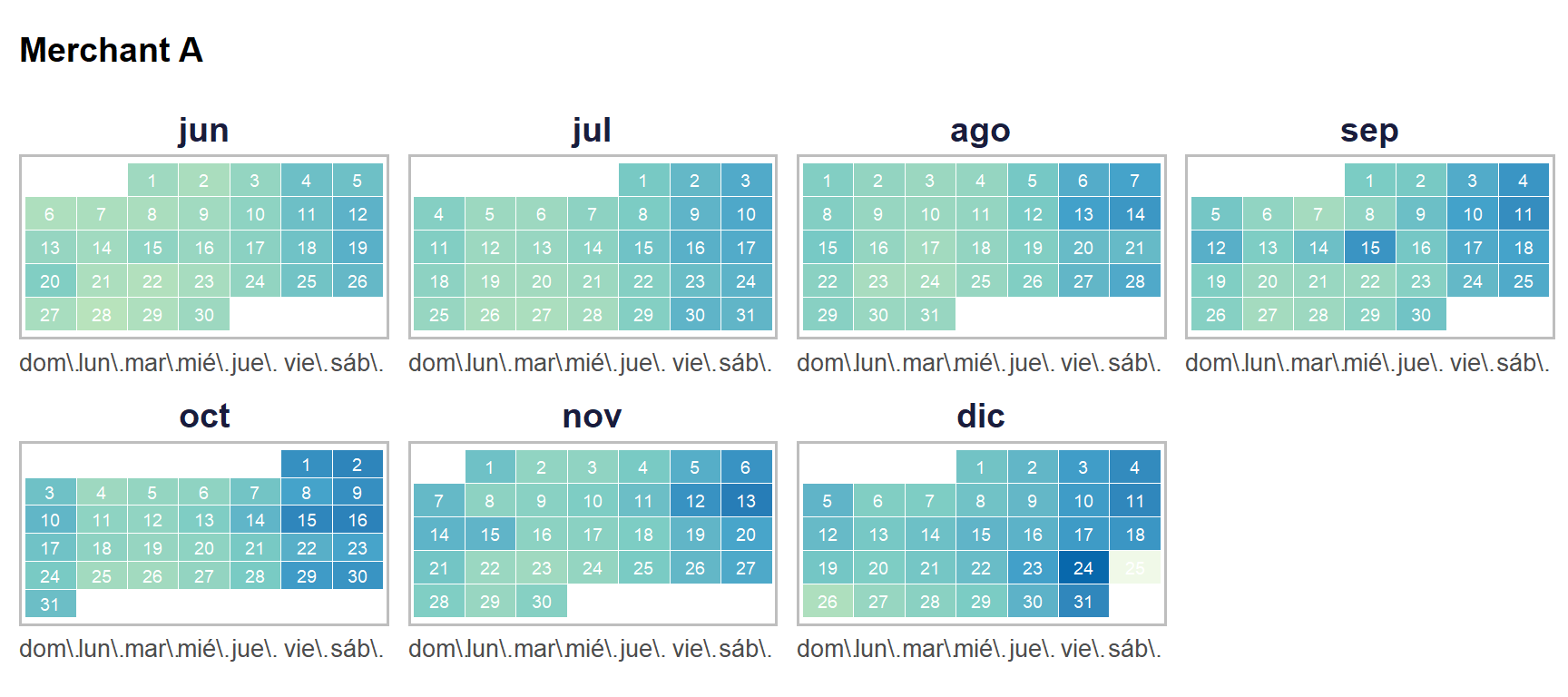 Hernan Hernandez: Análisis de estacionalidad
