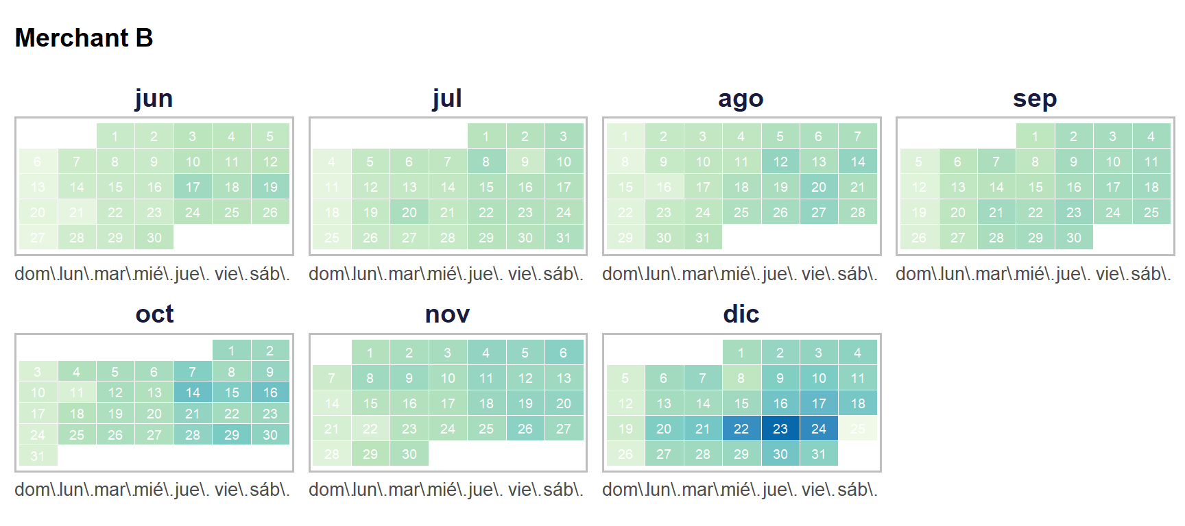 Hernan Hernandez: Análisis de estacionalidad